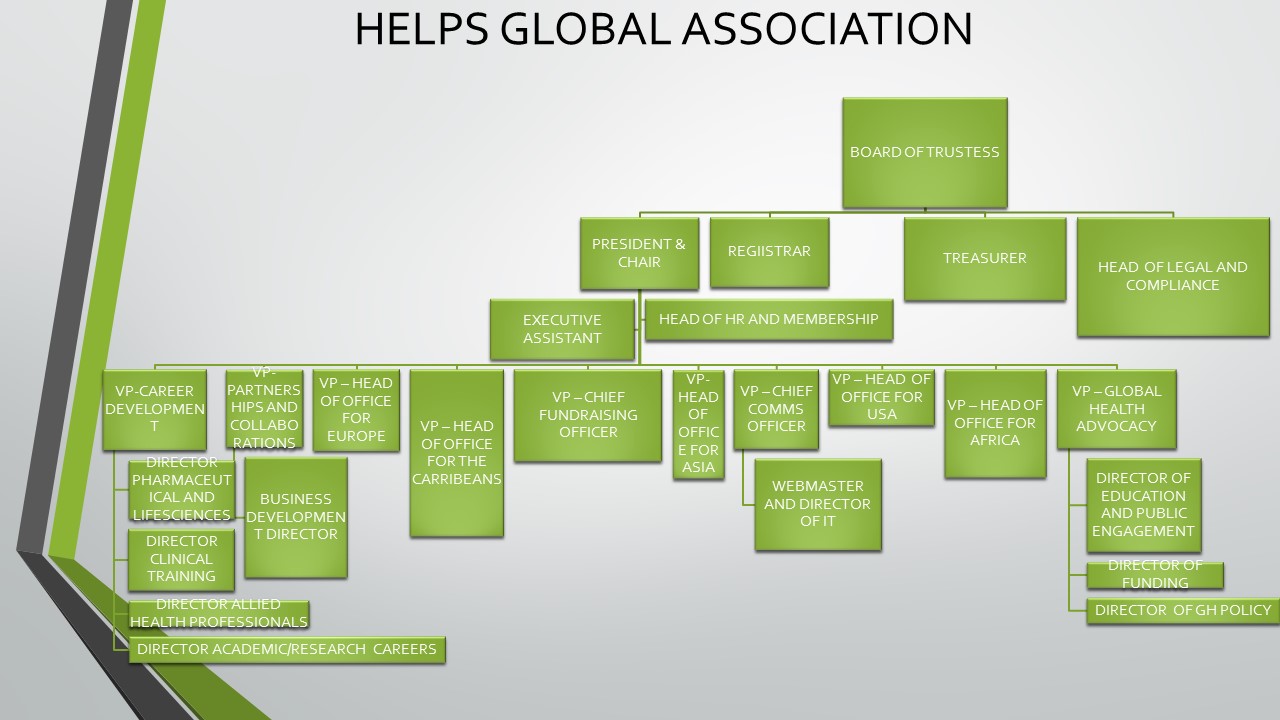 Executive Team – HELPS Global Association